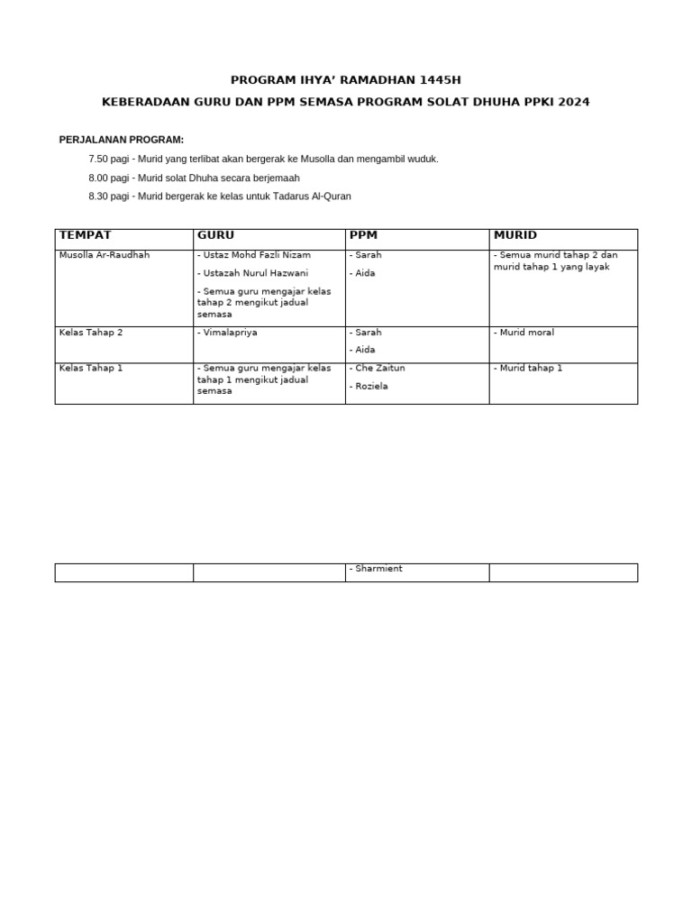Keberadaan Guru Dan PPM Semasa Program Solat Dhuha | PDF