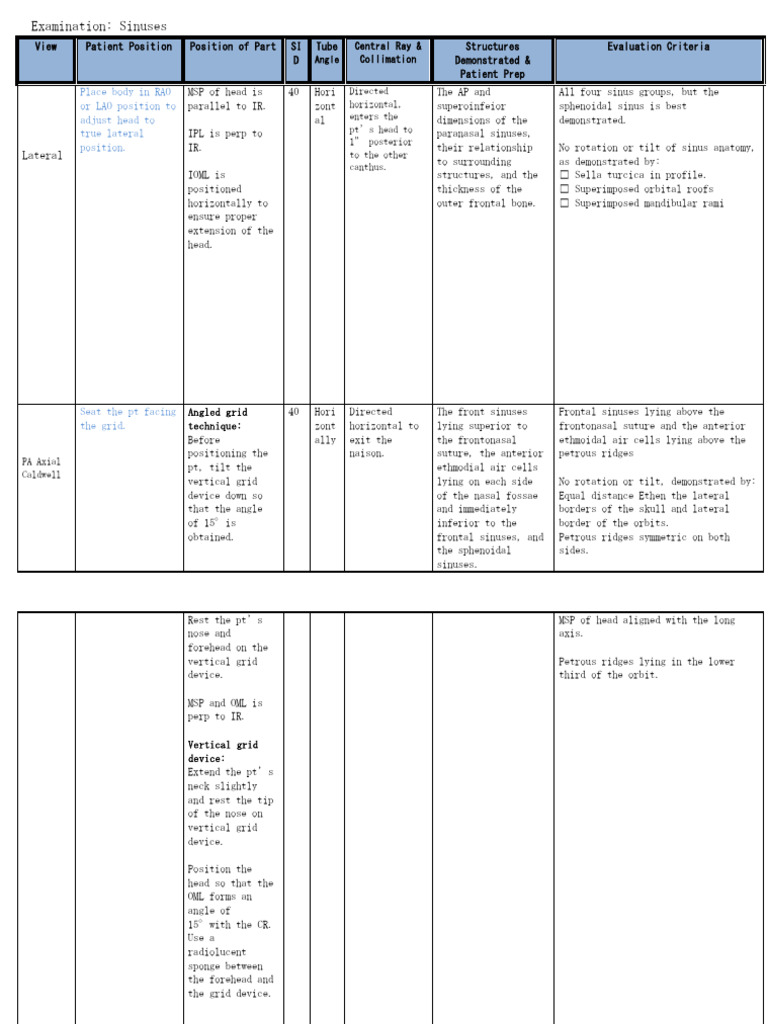 Sinuses Positioning Chart | PDF | Skull | Human Nose
