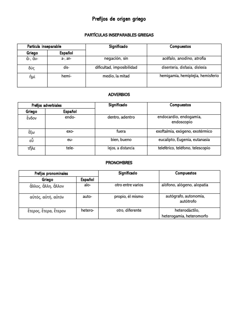 Prefijos Y Sufijos Griegos 1 1 Pdf