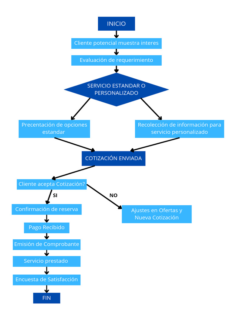 Avanse Grupo 3 | PDF