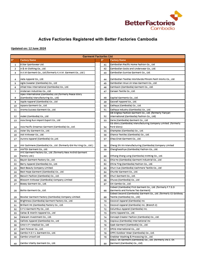 Cambodia Garment Factories List | PDF | Clothing | Textiles