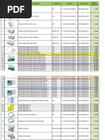 Industries in Rudrapur | PDF | Secondary Sector Of The Economy