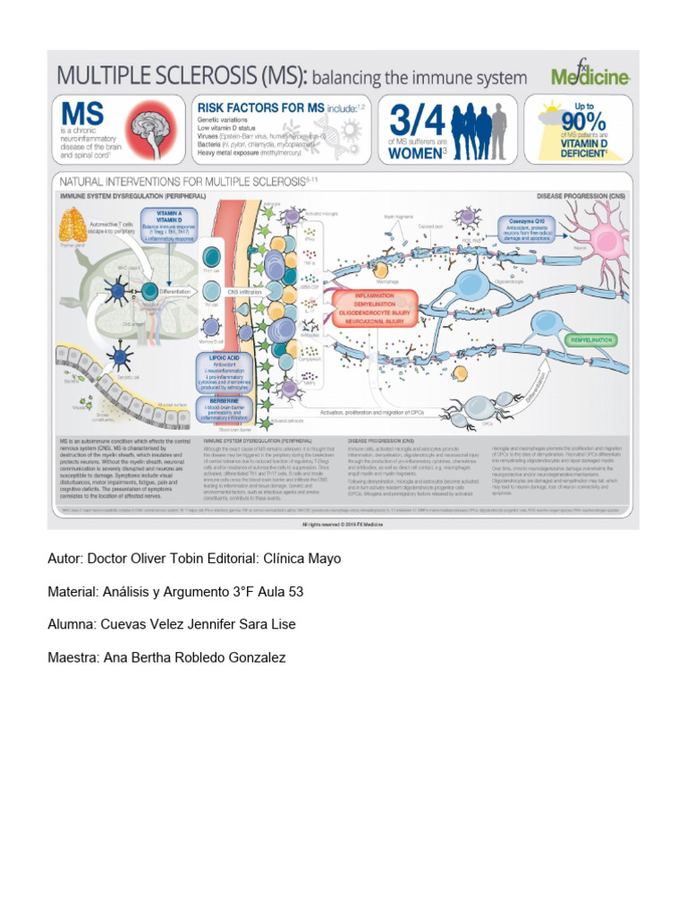 Esclerosis Multilple - CVJSL | PDF | Esclerosis múltiple | Nervio