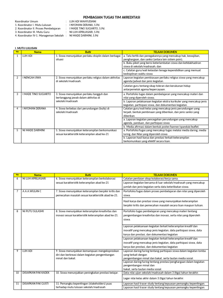 Bagi Tugas TIm Akreditasi | PDF