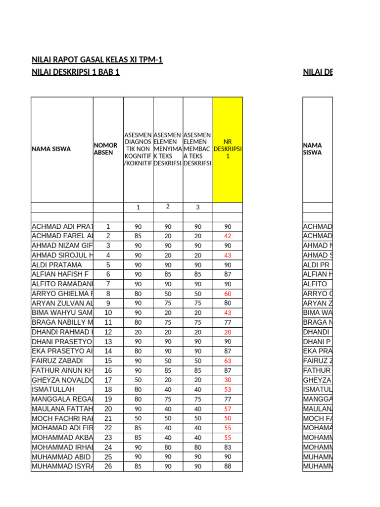 24-25 Evaluasi Xi TPM-1 | PDF