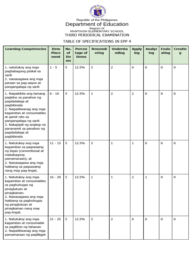 PT_G4 MATATAG EPP-HE 4_Q3 V1 | PDF