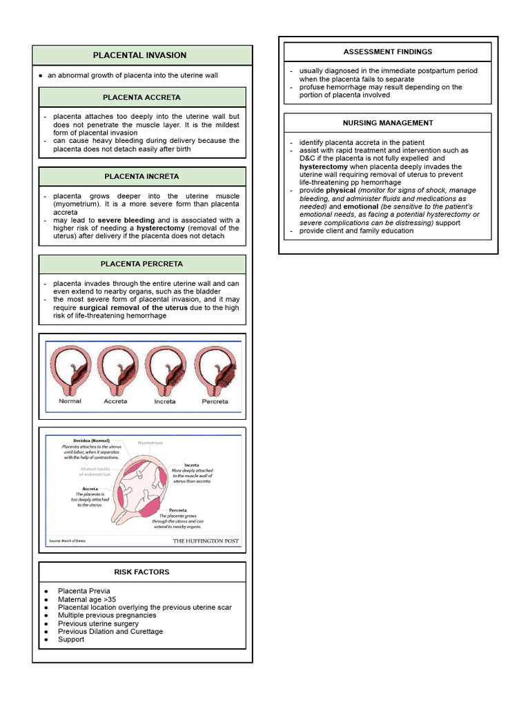 Accreta, Increta, & Percreta | PDF | Women's Health | Maternal Health