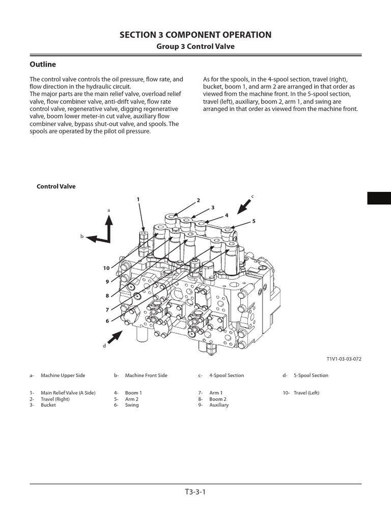 ZX200-5G (Main Control Valve) | PDF | Valve | Equipment