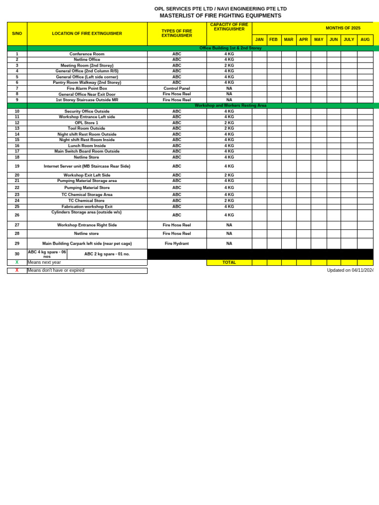 Fire Extinguisher Monitoring List (2025) | PDF