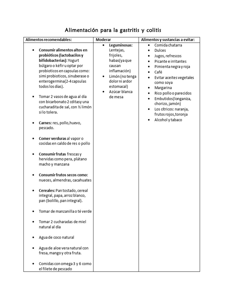 Alimentación para La Gastritis y Colitis | PDF | Alimentos | Fruta