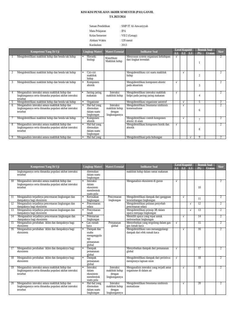 KISI-KISI PAT Genap IPA 7 TA 2023_2024 RISMAENI | PDF