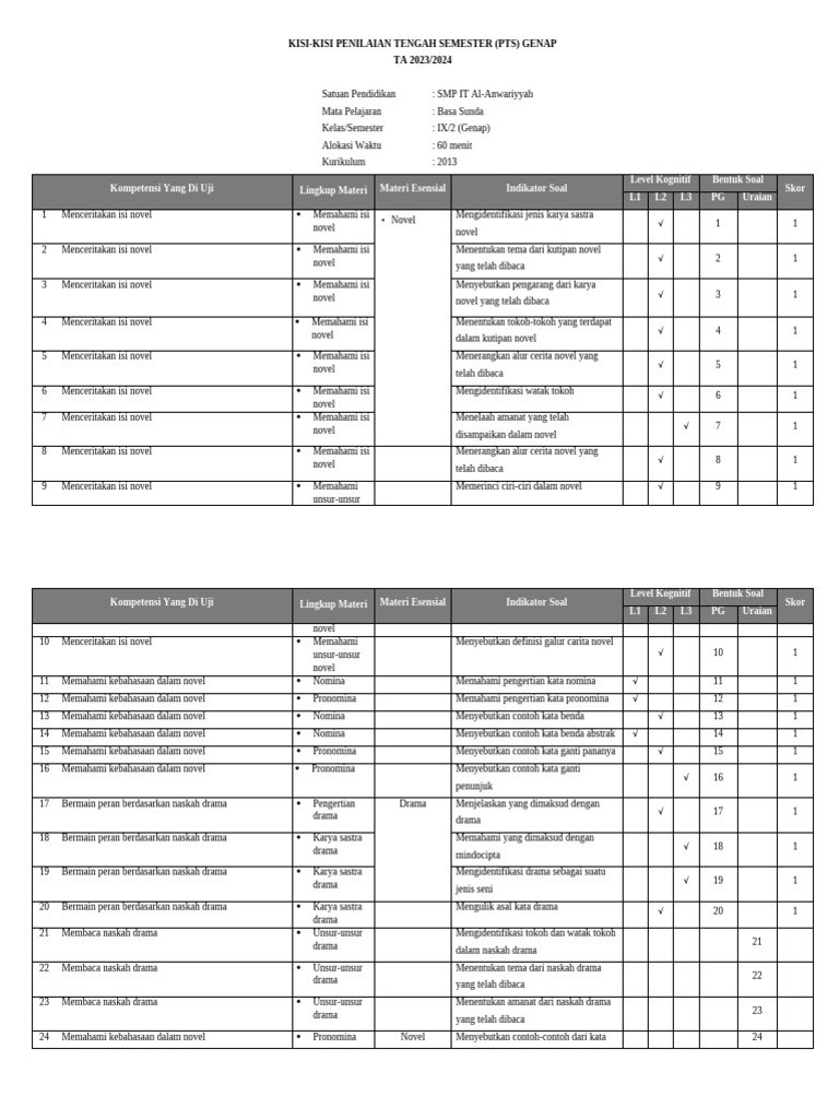 Kisi-Kisi PTS Basa Sunda Kelas IX Genap | PDF