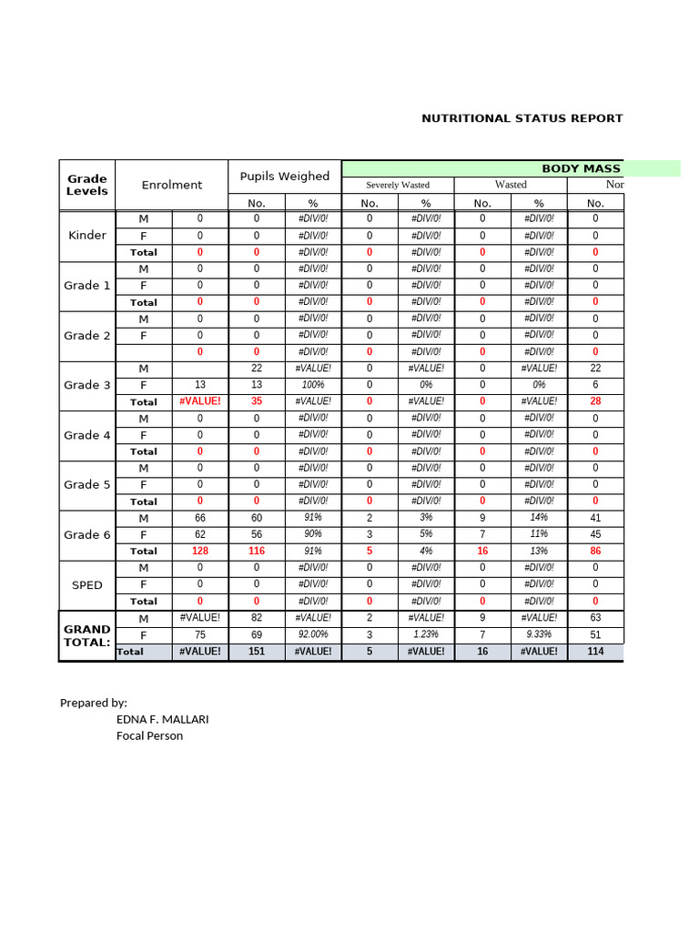 Nutritional Status Report 2022-2023 | PDF | Body Mass Index | Health ...