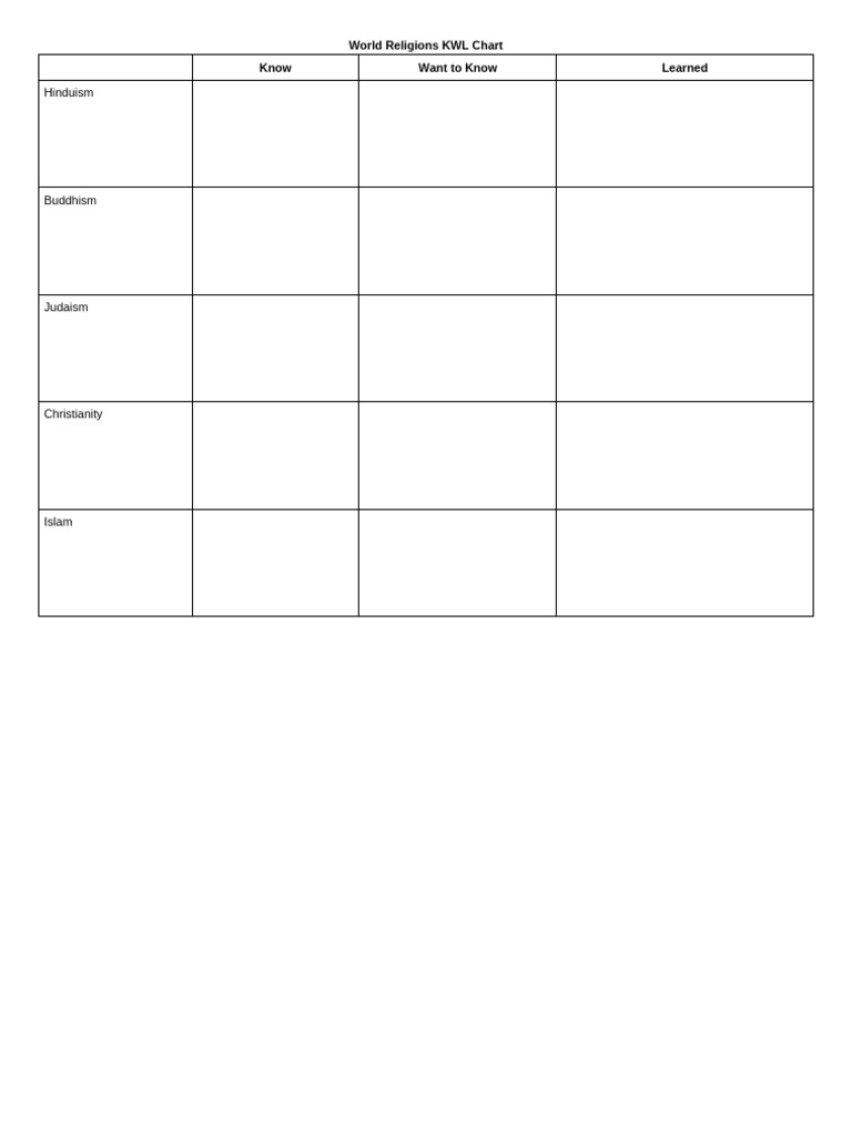World Religions KWL Chart | PDF