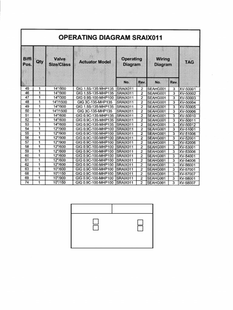 Camisea Gas Transportation System Review | PDF