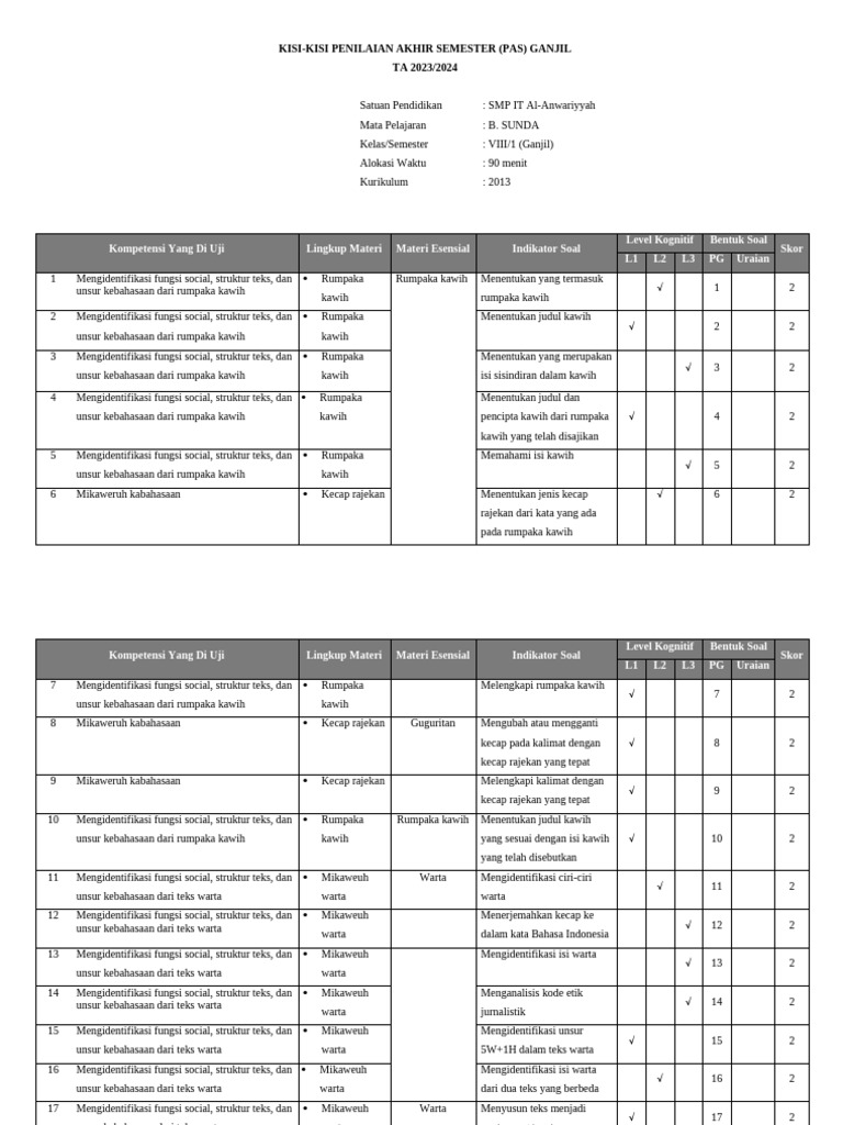 KISI-KISI PAS GANJIL B.SUNDA 8 TA 2023_2024 RISMAENI | PDF