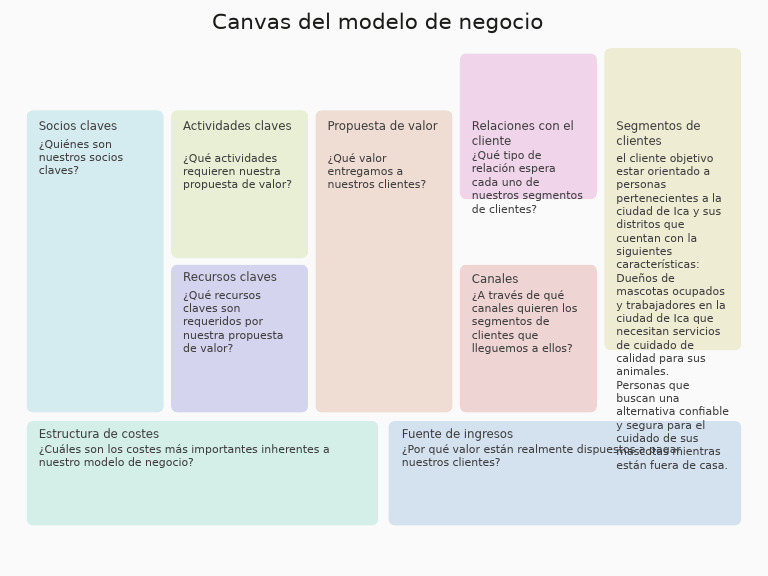 Canvas de Modelo de Negocio Tabla para Estrategia Planeación Negocio Pastel Moderno | PDF ...
