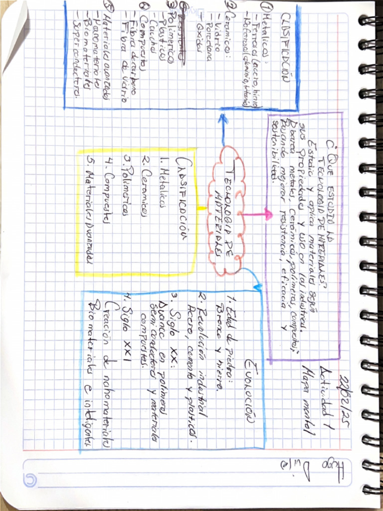 Mapa Mental Act 1 | PDF