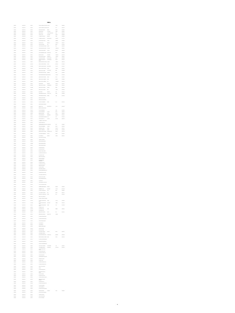 Kwahu East Polling Agent List-Abetifi New | PDF