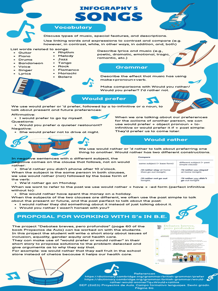 Music Preferences and Grammar Guide | PDF | Languages | Foreign ...