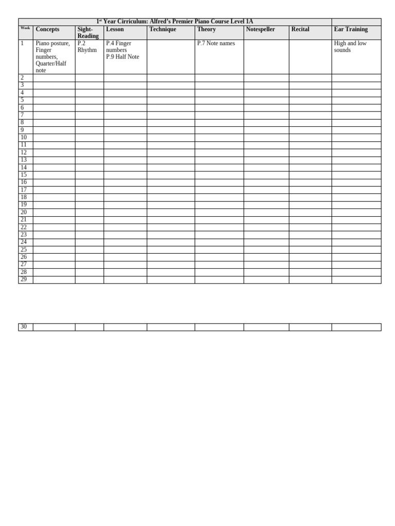 Lesson Plan 1st Year Curriculum | PDF
