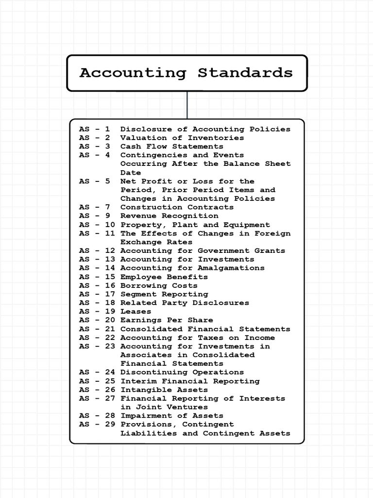 Comprehensive Accounting Standards Guide | PDF