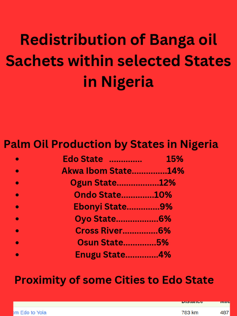 Redistribution of Banga oil Sachets within Cross River and Akwa Ibom ... Redistribution of Banga oil Sachets within Cross River and Akwa Ibom ...