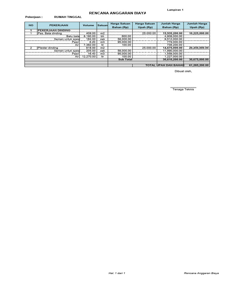 RAB Pekerjaan Dinding Rumah Tinggal | PDF