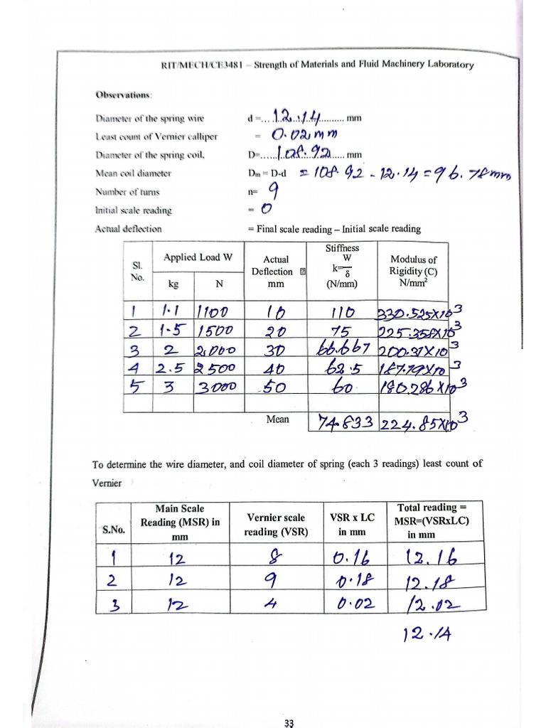 Compression Test On Helical Spring | PDF