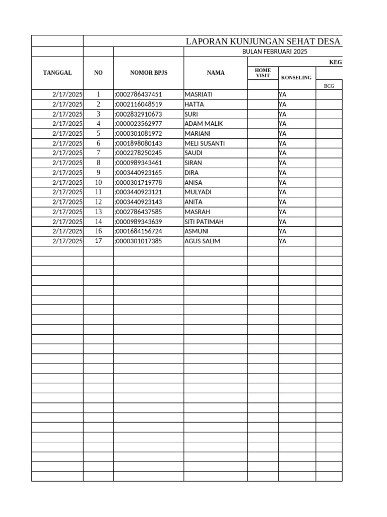 Format Kunjungan Sehat 2025 | PDF