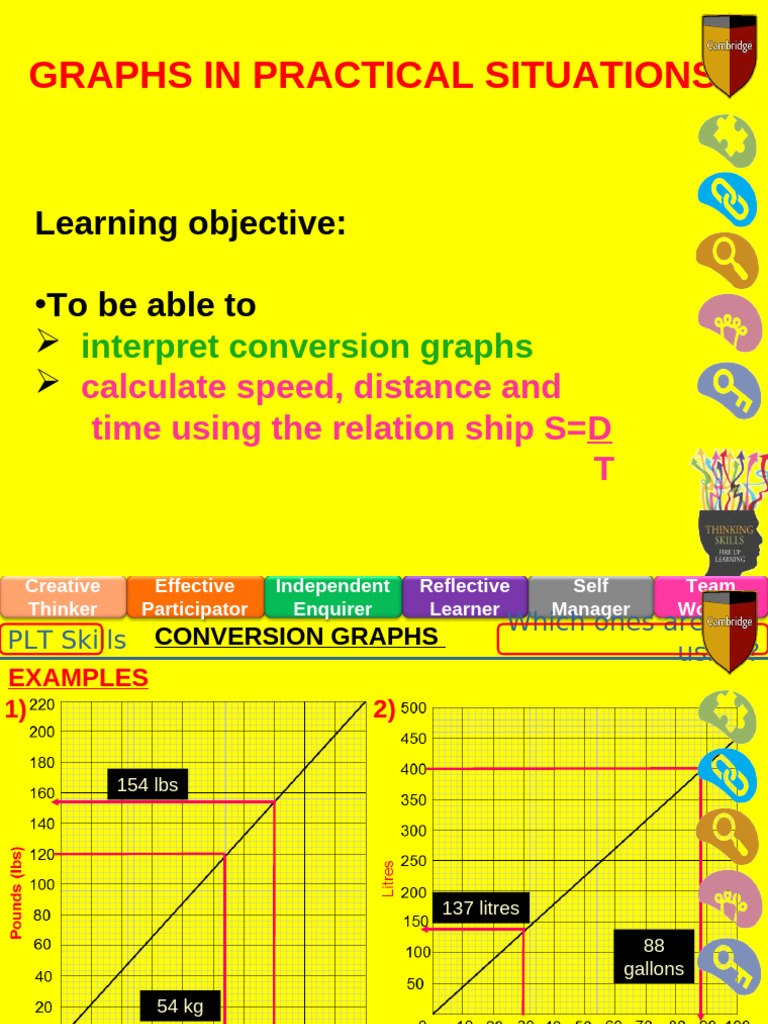 2) Conversion Graphs - Year9 | PDF | Speed | Quantity