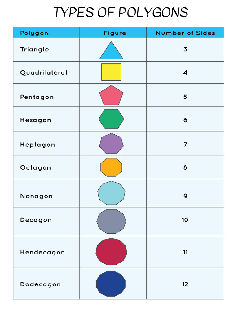 TYPES OF POLYGON - PDF 2 | PDF