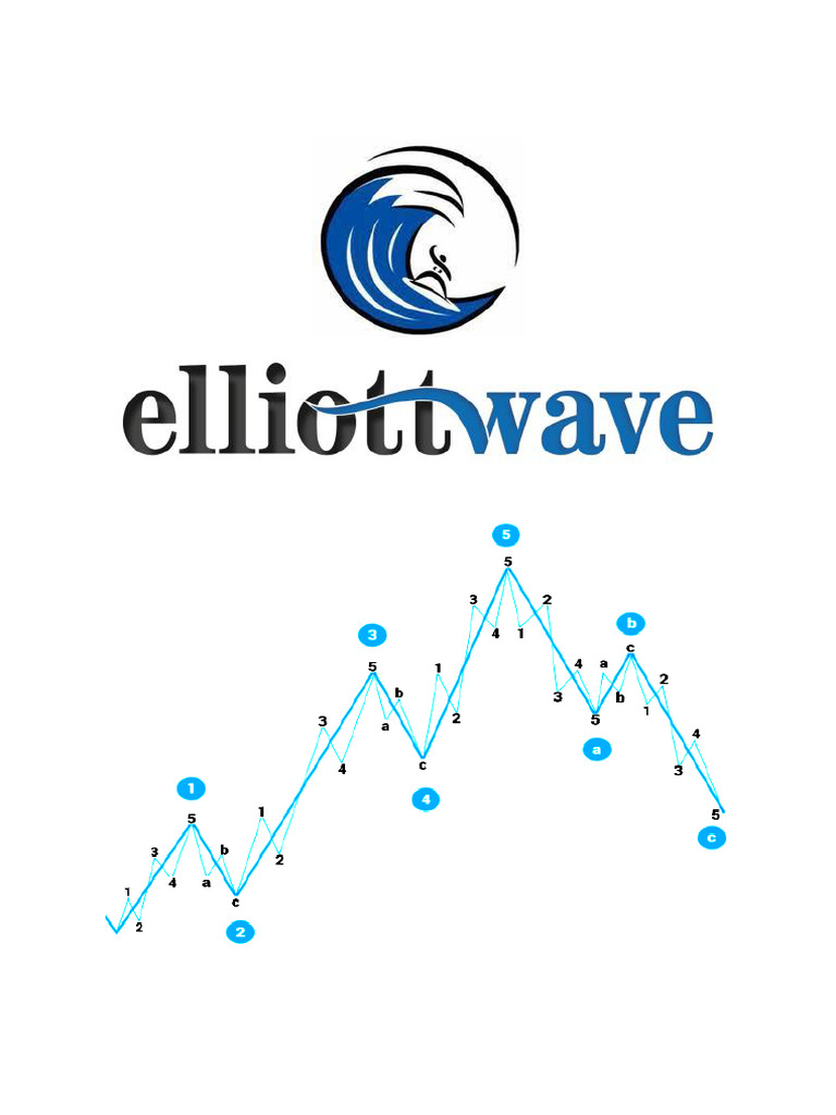 Elliott Wave | PDF | Olas | Triángulo