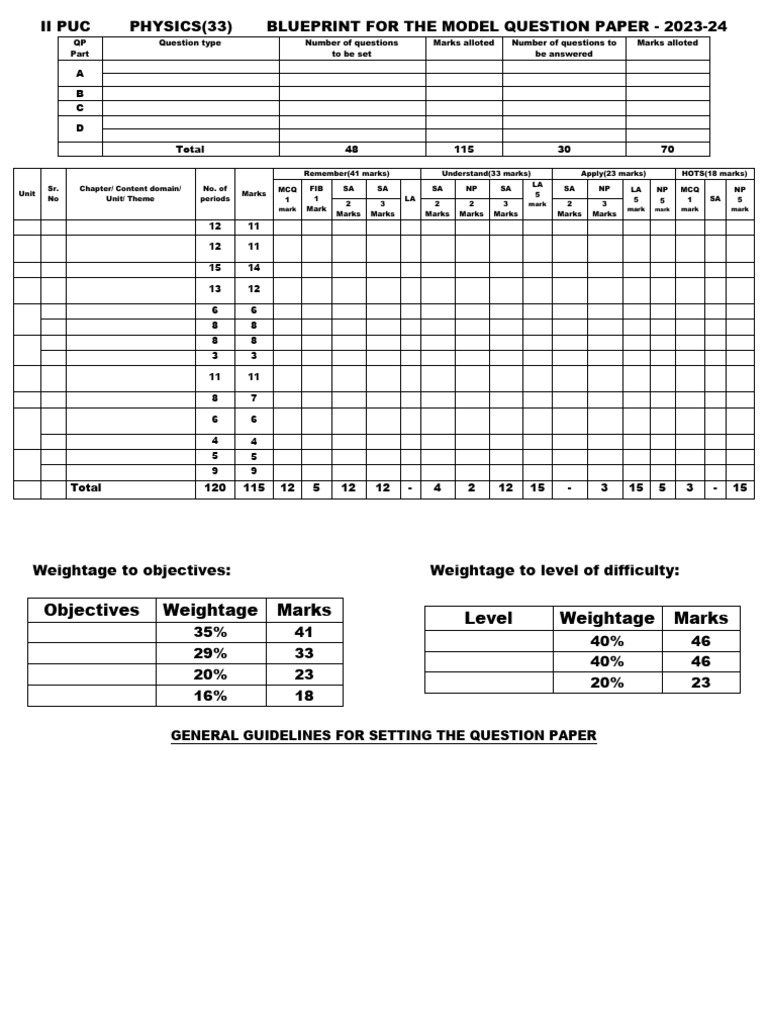 II PUC Physics Model Question Paper Blueprint | PDF | Electromagnetic ...