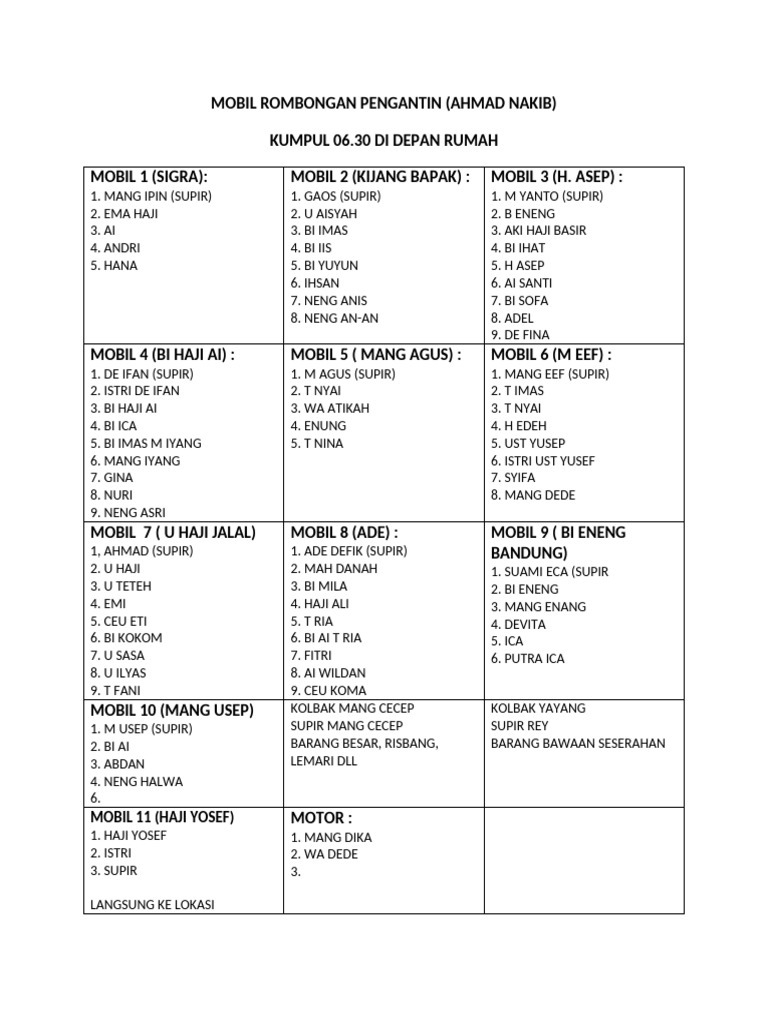 Contoh Rundown Acara Pernikahan | PDF