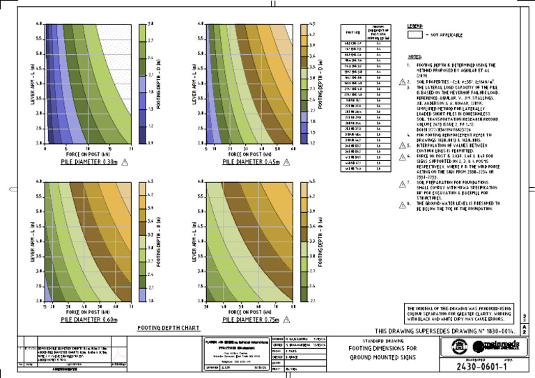 2430 0601 Sign Posts and Wind Loading Footing Dimensions | PDF