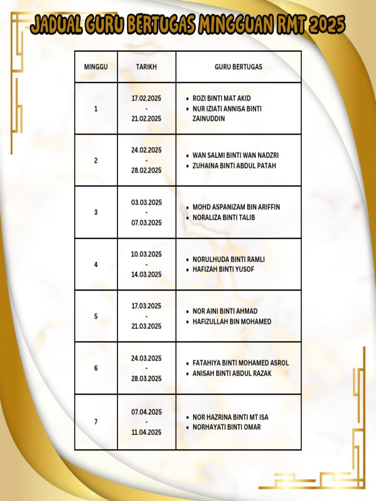 Jadual Bertugas RMT | PDF
