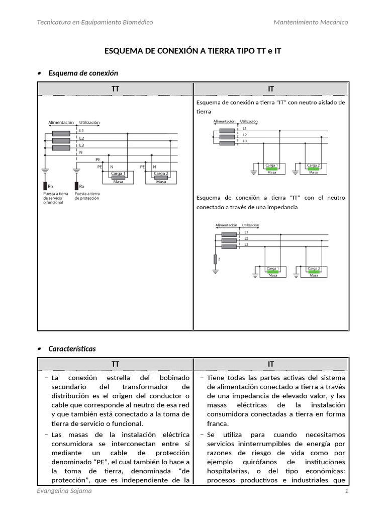 TP 4 Esquema TT e It | PDF | Electricidad | Electromagnetismo
