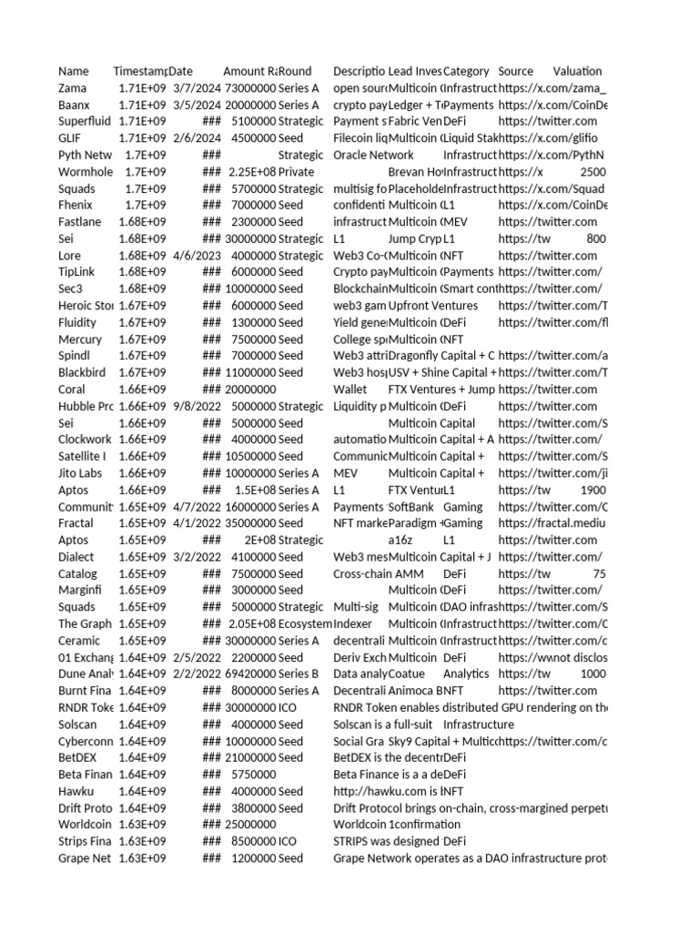 Raises - Muiti Coin Capital | PDF