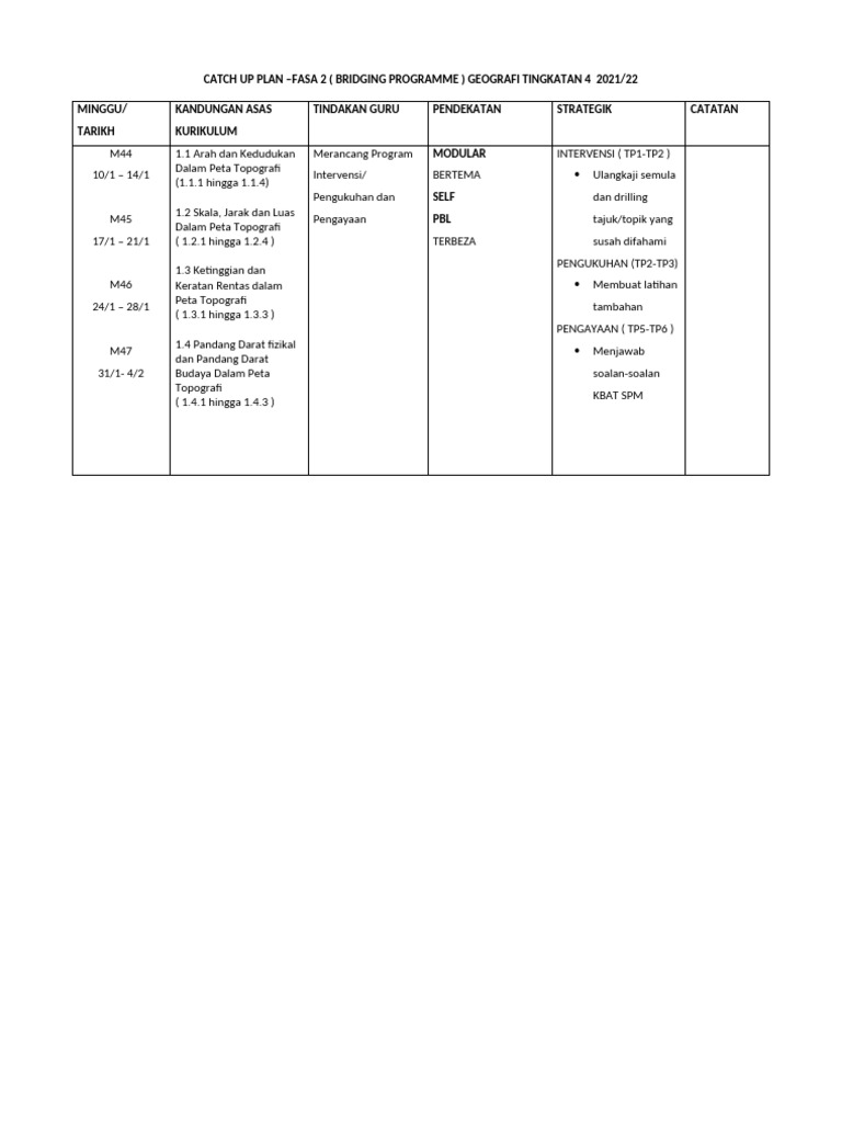 Cup Fasa 2 Geografi 4a1 Dan 4a2 (PN Vimala) | PDF