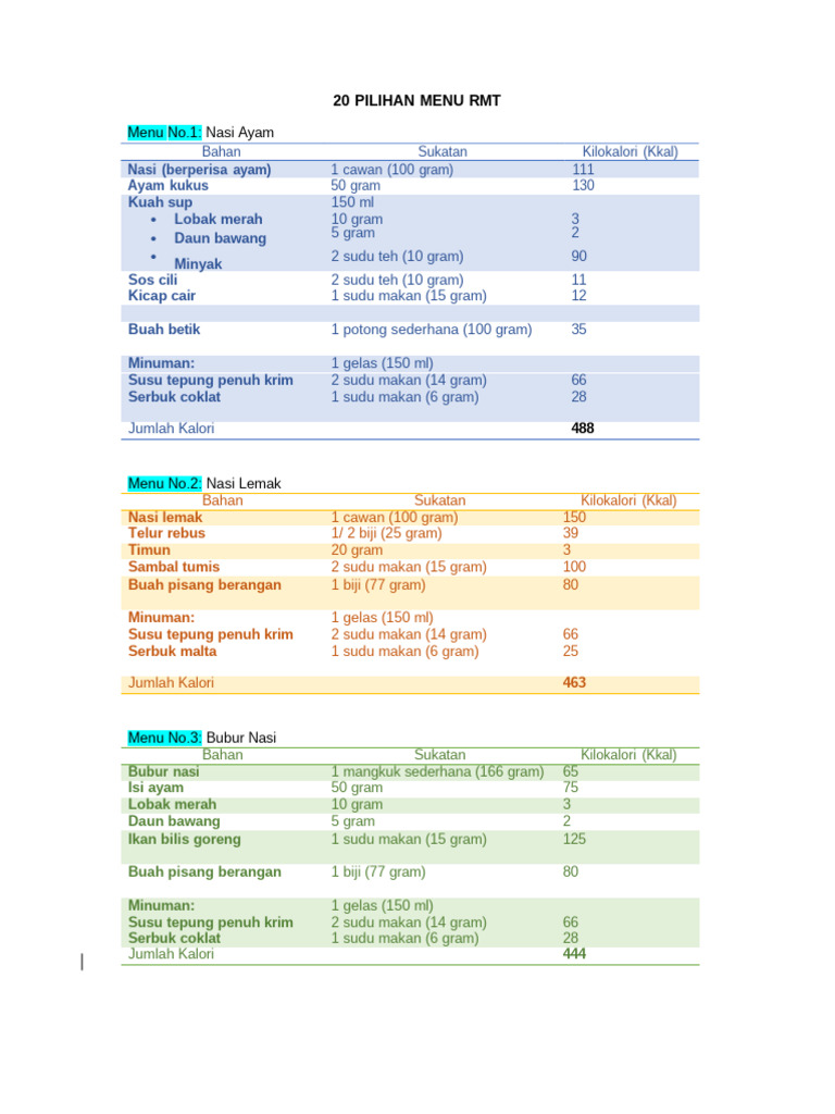 20 Pilihan Menu RMT | PDF