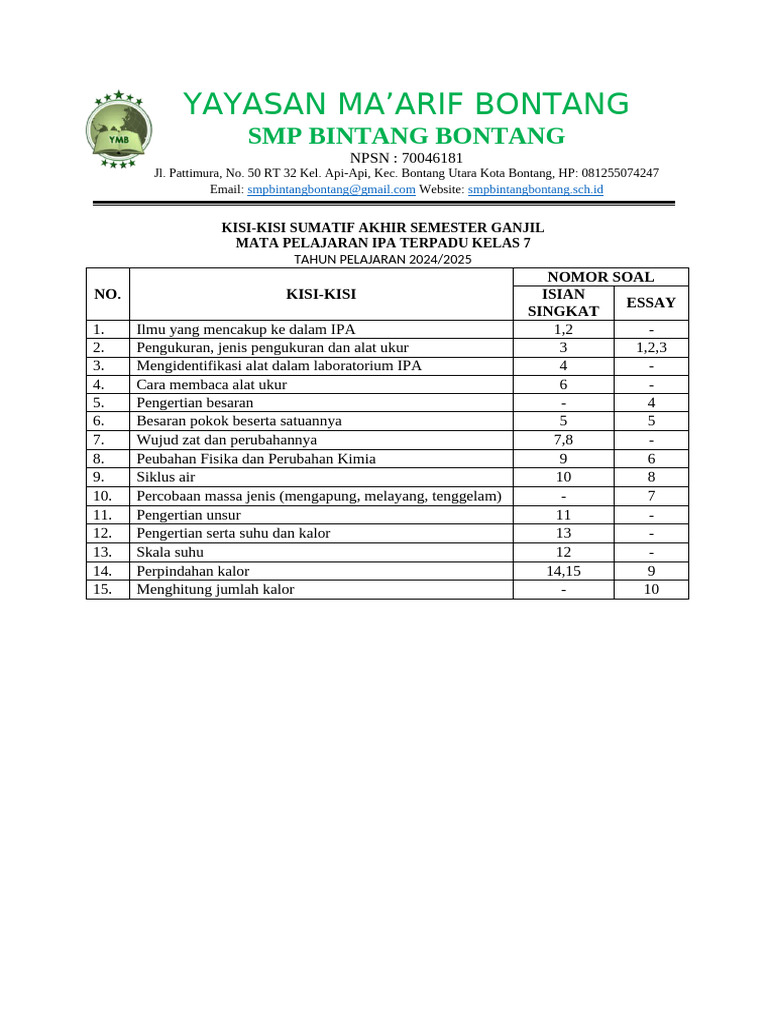 KISI-KISI SAS 1 IPA KELAS 7 | PDF