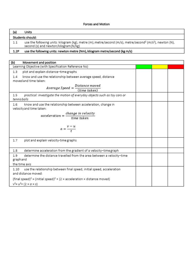 IGCSE Physics Checklist RAG | PDF | Radioactive Decay | Nuclear Fission