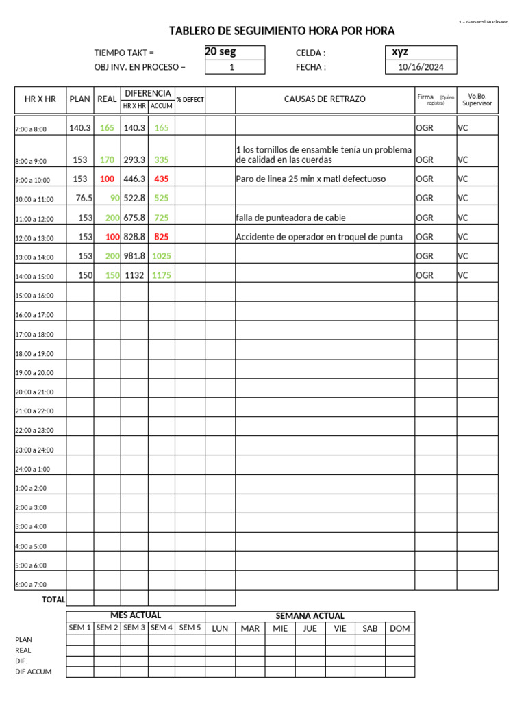 Tablero HR X HR Jv02 Lean | PDF