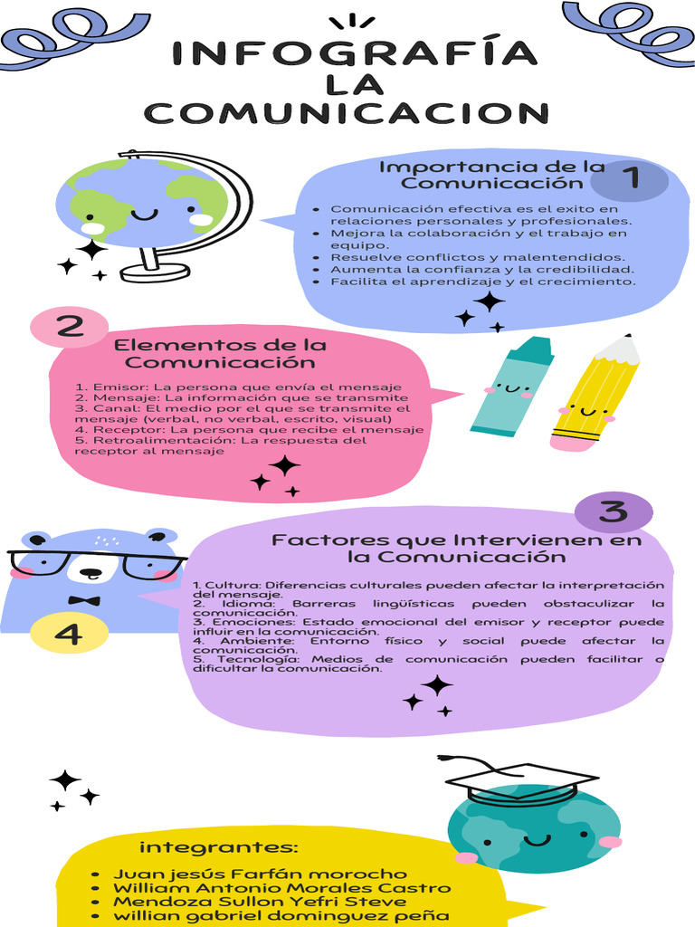 Infografía Sobre La Comunicacion. | PDF