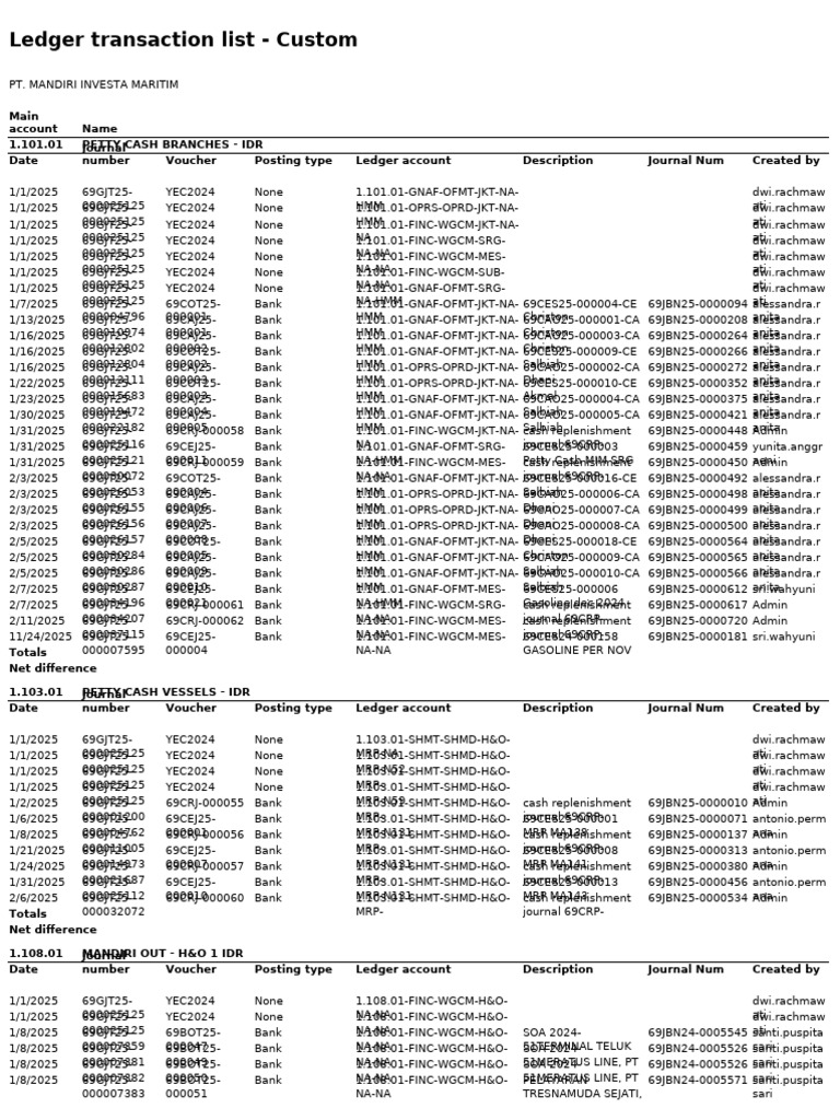 Ledger Transaction List Custom | PDF