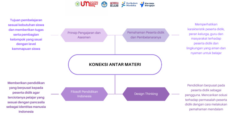 PB T4.6 Koneksi Antar Materi | PDF