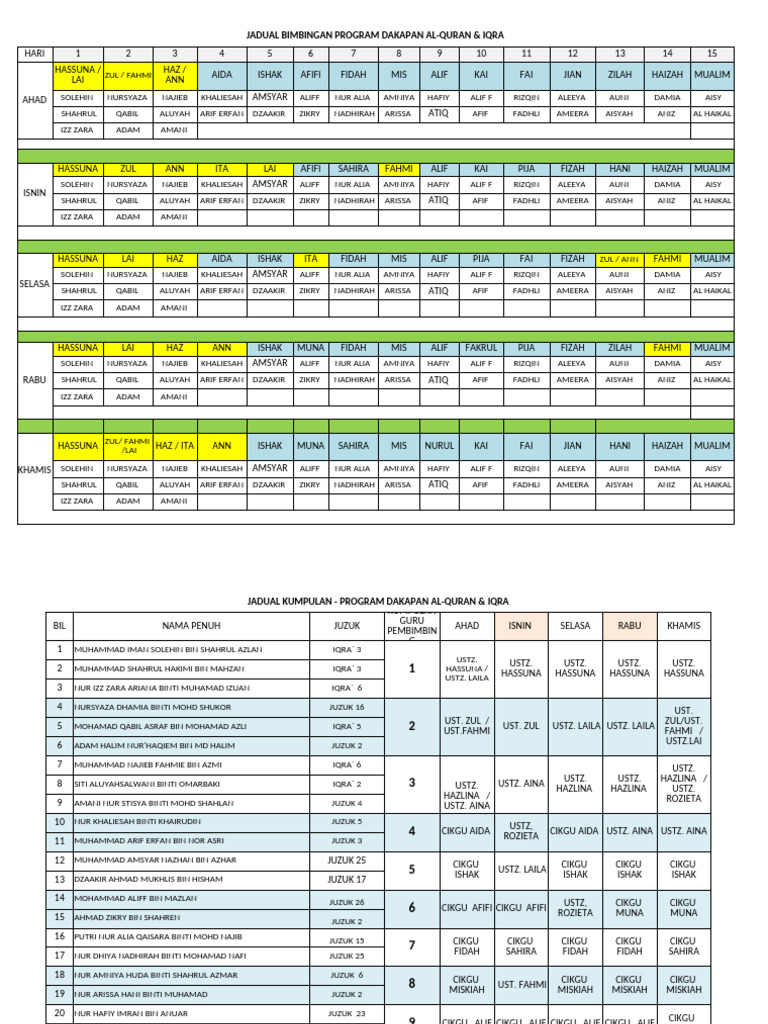 Jadual Program Dakapan Al-Quran | PDF