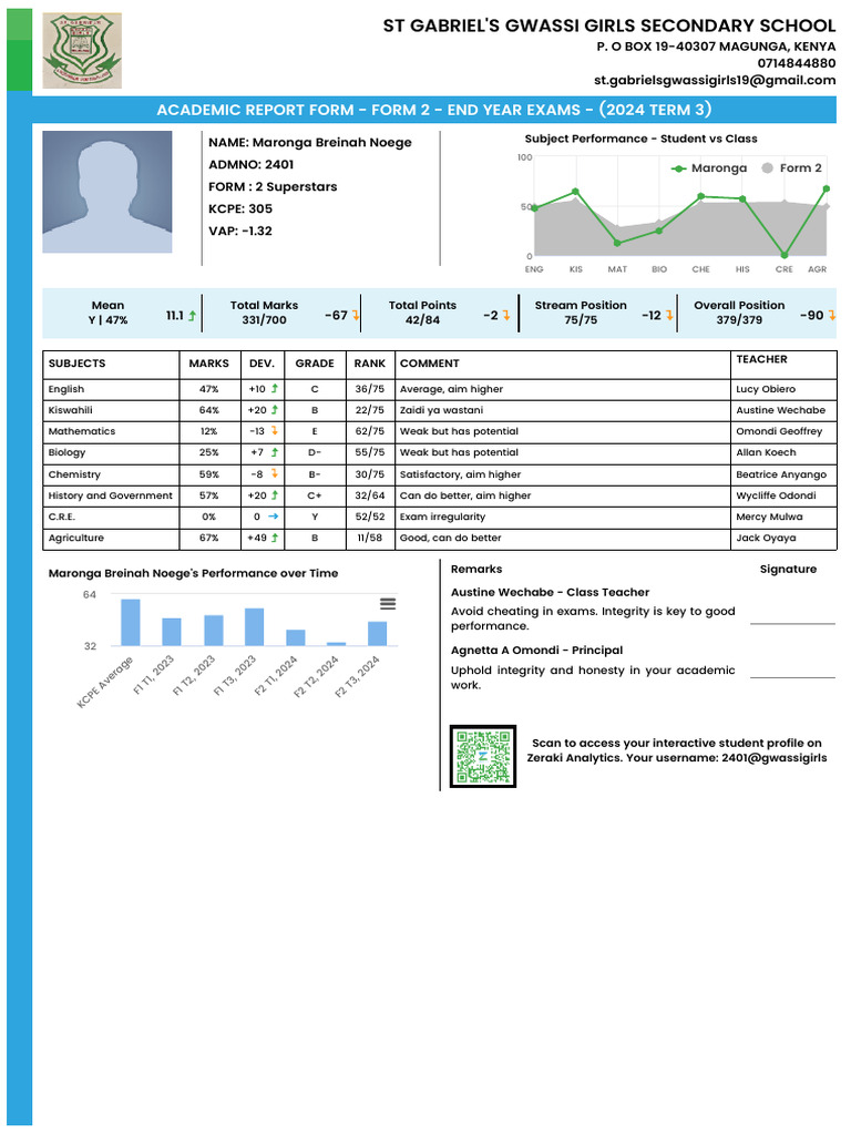 Form 2 End Year Exam Report 2024 | PDF