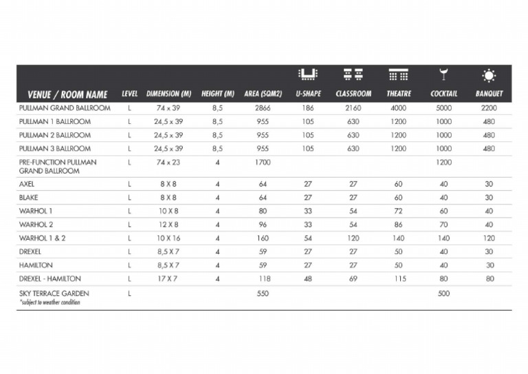 Meeting Matrix | PDF